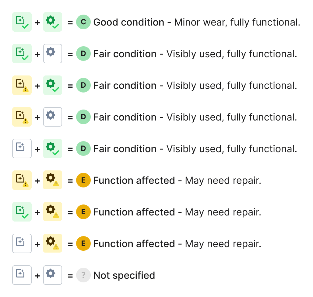 Migrating to the new condition scale